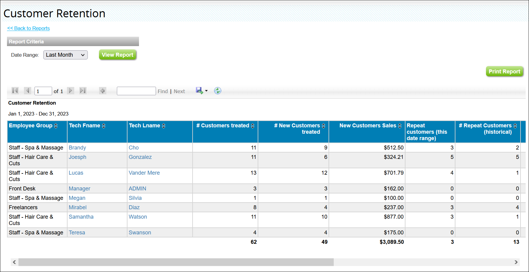 Customer Retention report - Booker