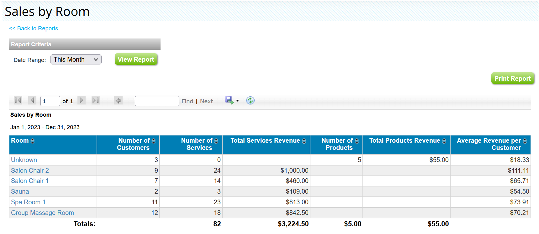 Sales by Room report - Booker
