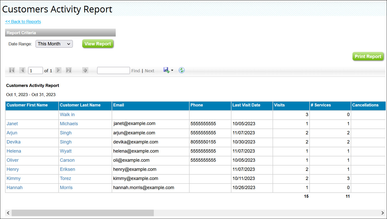 Customers Activity Report - Booker