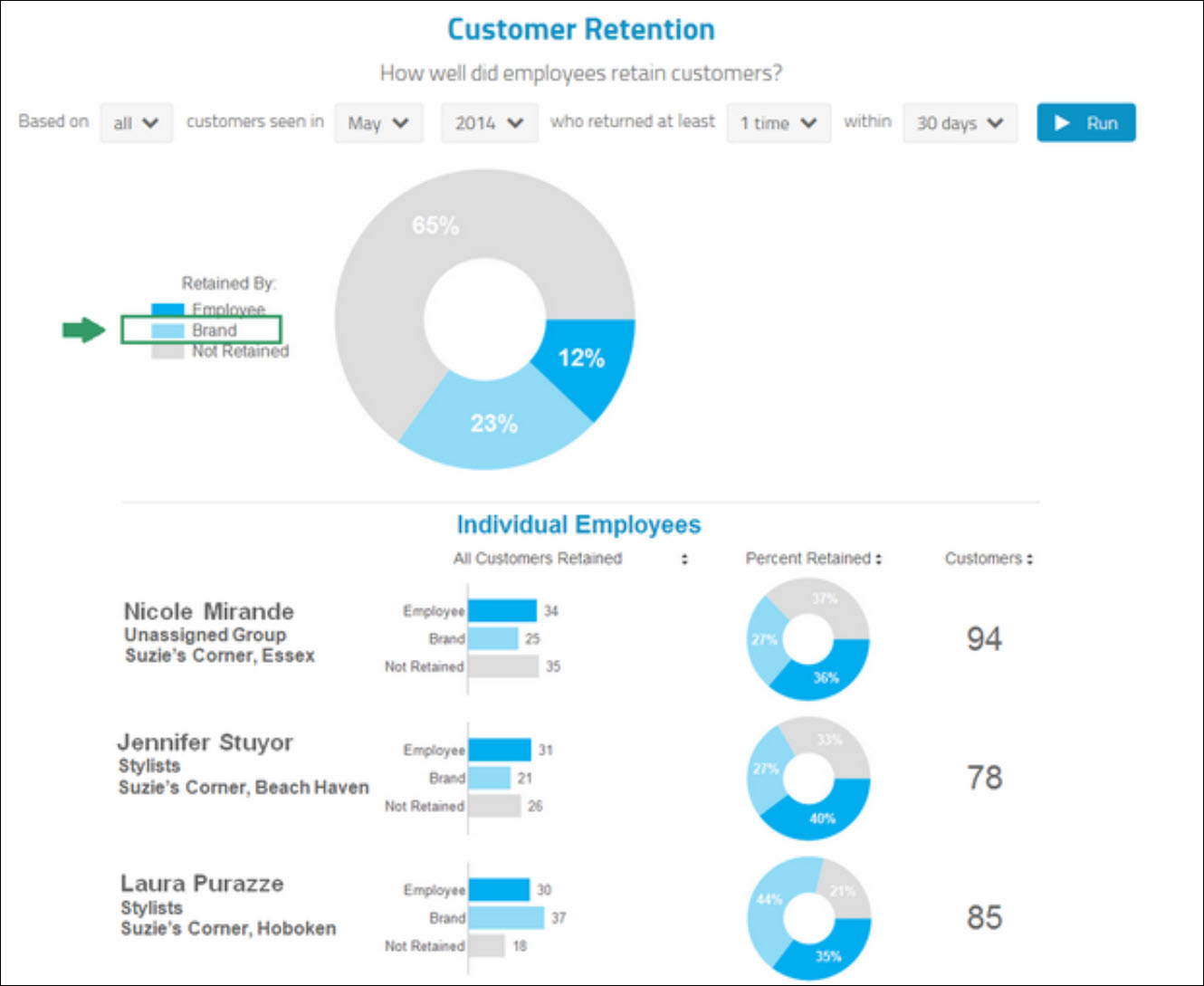 Customer Retention Dashboard report - Booker
