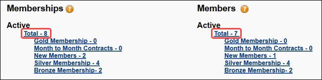 Membership report FAQ