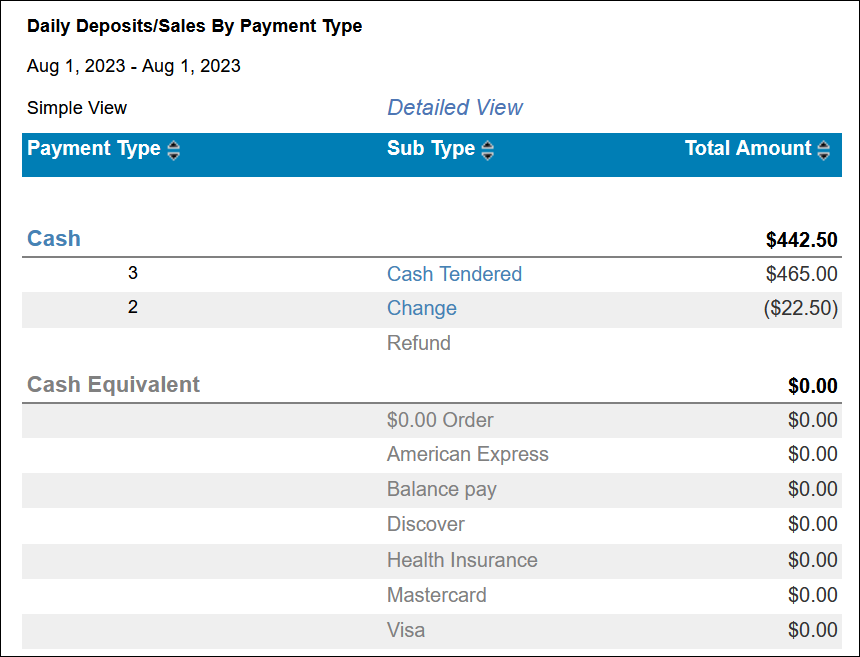 Daily Deposits / Sales by Payment Type report - Booker