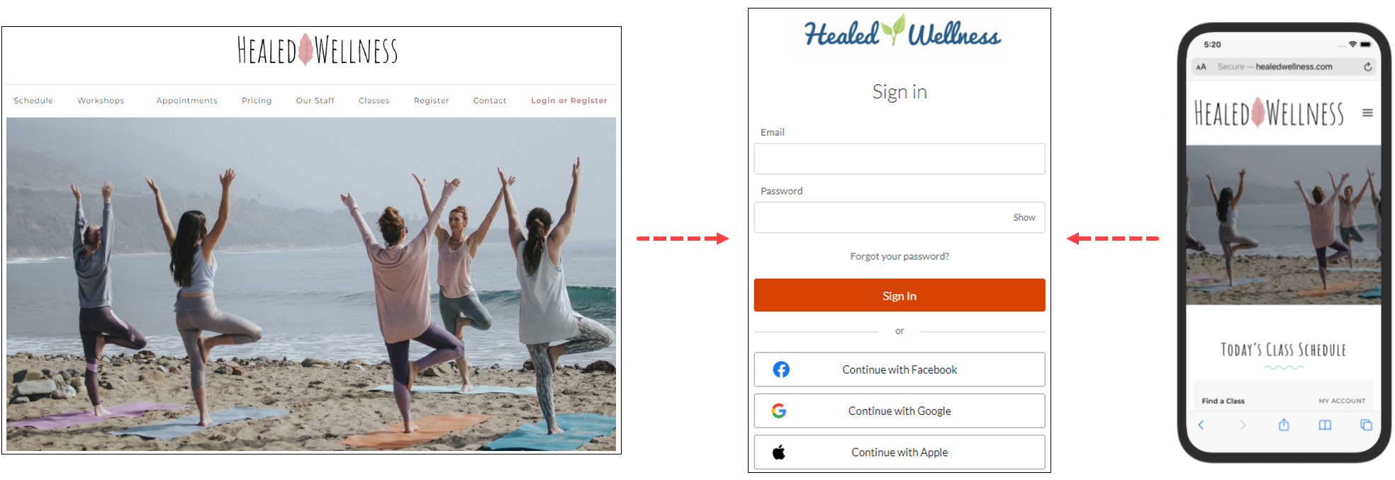 Consumer Identity overview