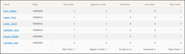 Attendance Analysis report