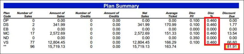 How to read your processing statement and fees (TSYS)