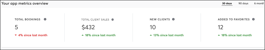 The Mindbody App Dashboard overview