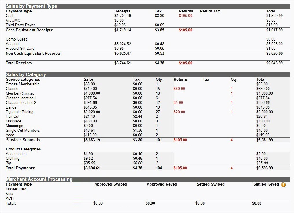 Daily Closeout report