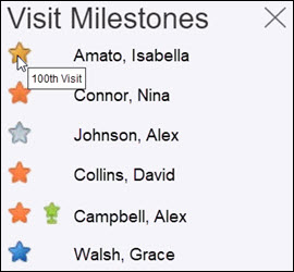 Visit Milestones
