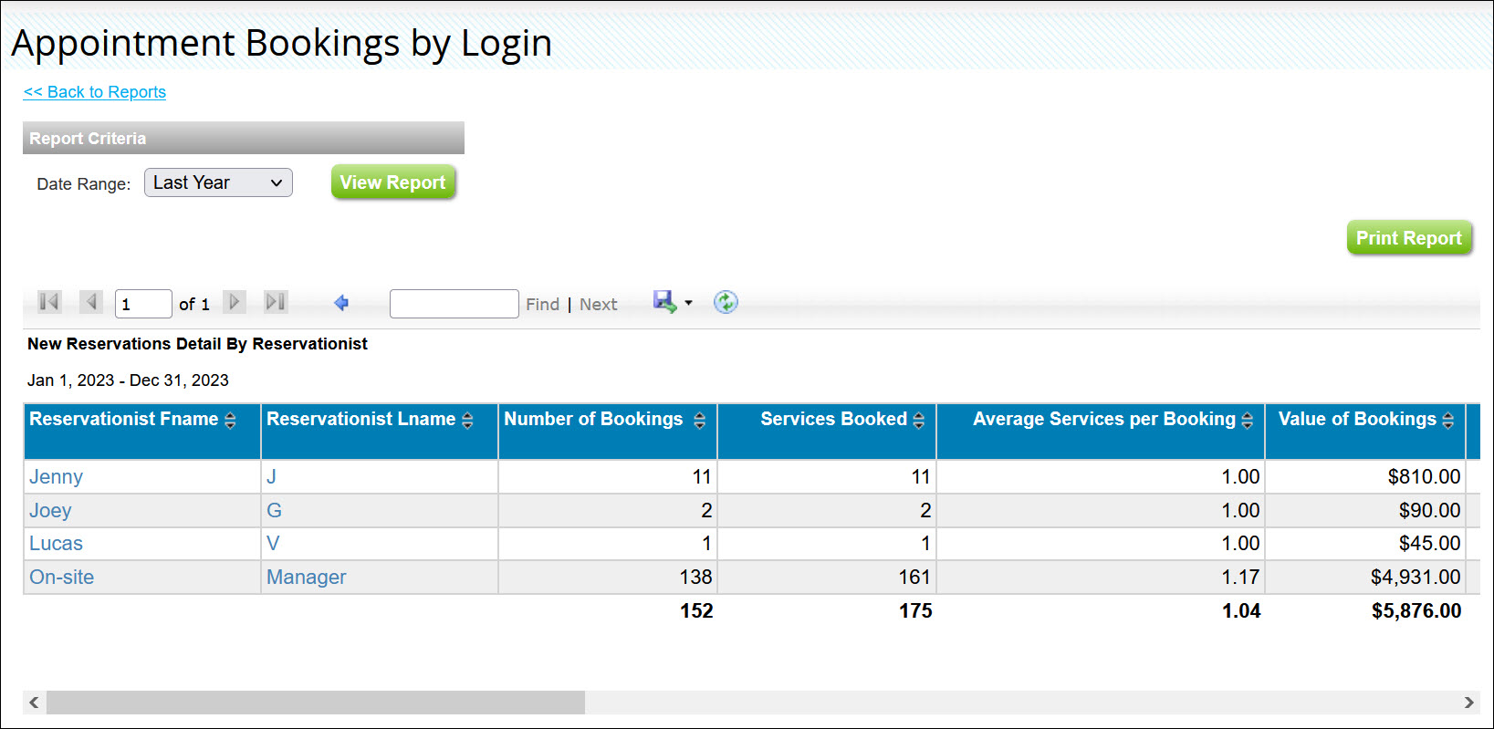 Appointment Bookings by Login Report (Booker)