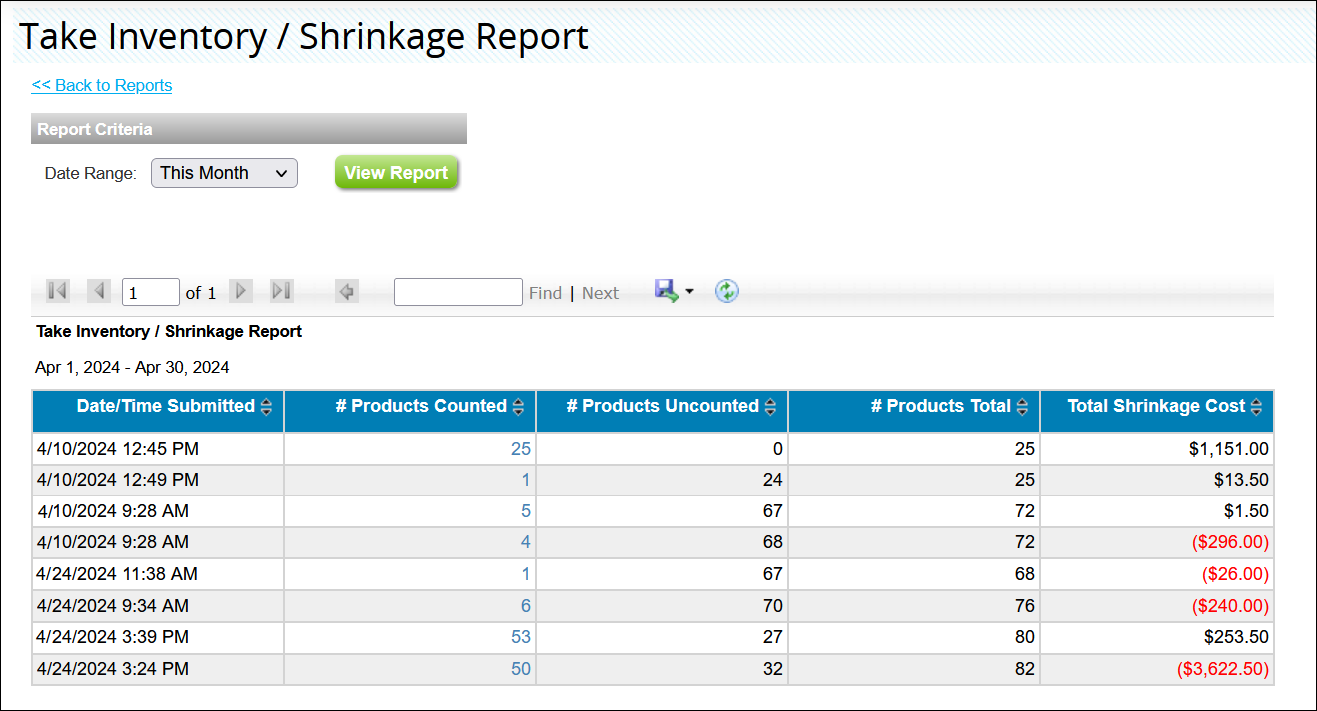 Take Inventory / Shrinkage Report (Booker)